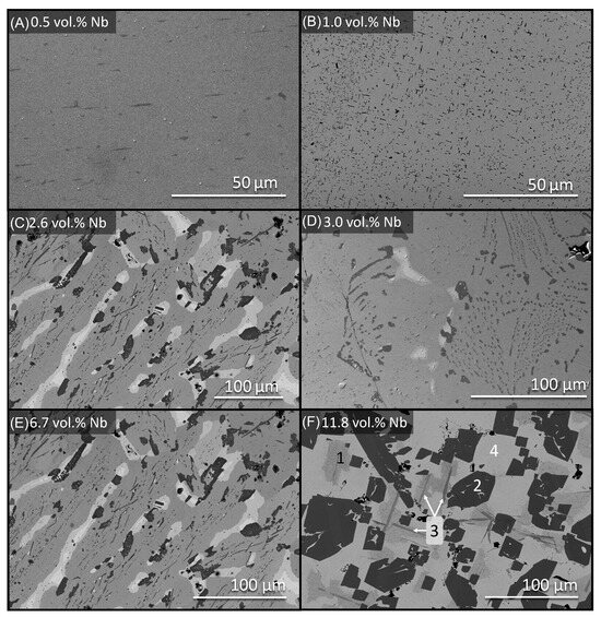 Microstructural and Oxidation Effects of Nb Additions to U3Si2