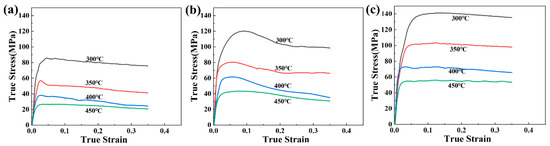 Hot Deformation Behavior and Processing Maps of Vapor-Phase-Grown ...