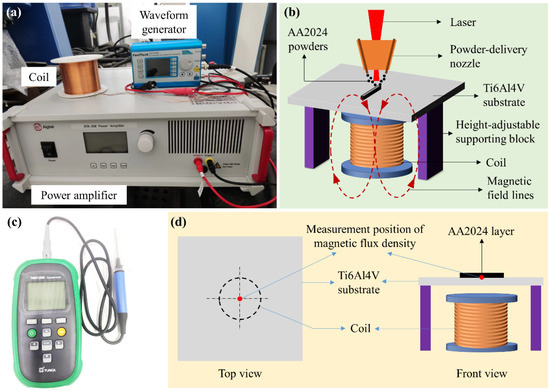 Study on Mitigation of Interfacial Intermetallic Compounds by Applying ...