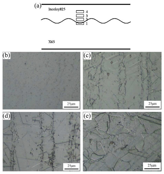 Interface Microstructure and Mechanical Properties of Nickel/Steel ...