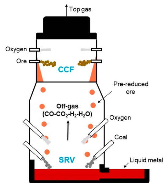 Characterisation of Varying Iron Ores and Their Thermal Decomposition ...