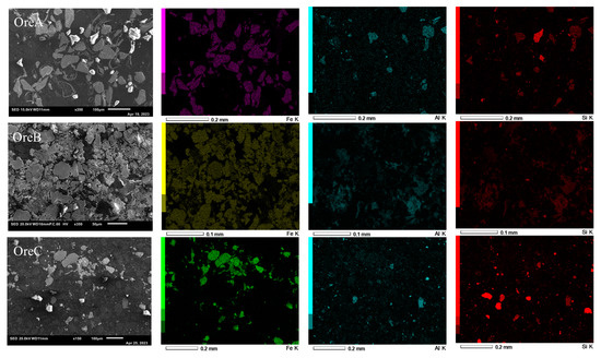 Characterisation of Varying Iron Ores and Their Thermal Decomposition ...