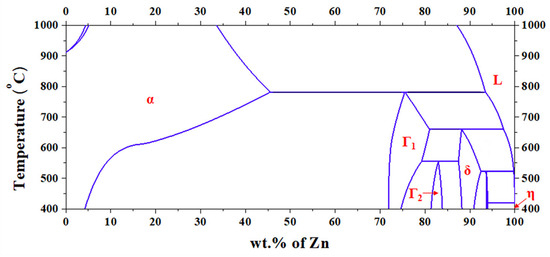 Hydrogen Embrittlement of Galvanized Press-Hardened Steels: A Review