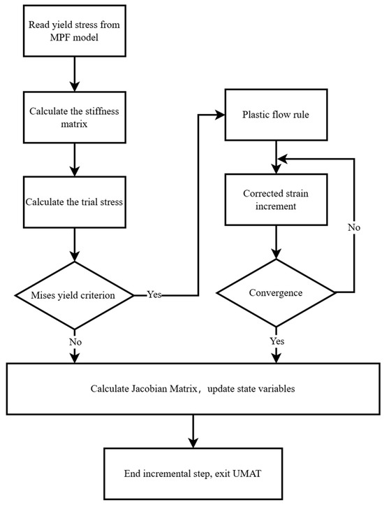 An Analysis of Dynamic Recrystallization During the Reduction ...