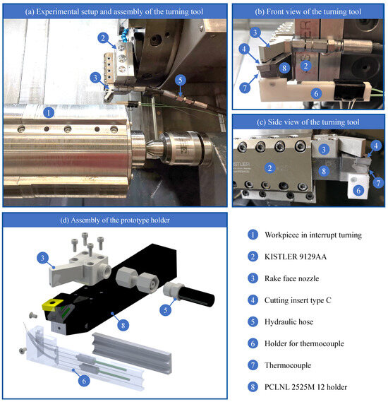 Modeling and Monitoring of the Tool Temperature During Continuous and Interrupted Turning with ...