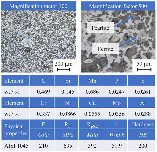 Modeling and Monitoring of the Tool Temperature During Continuous and Interrupted Turning with ...
