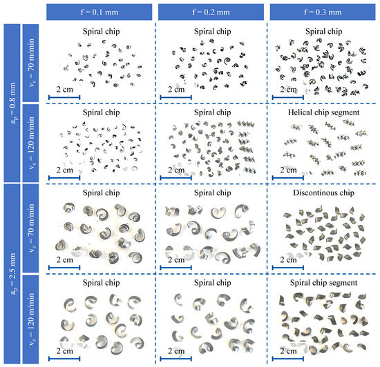 Modeling and Monitoring of the Tool Temperature During Continuous and Interrupted Turning with ...