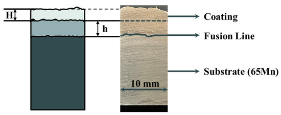 High-Entropy Alloy Laser Cladding with Cable-Type Welding Wire ...
