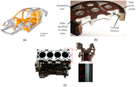 Multi-Metal Additive Manufacturing by Extrusion-Based 3D Printing for Structural Applications: A ...