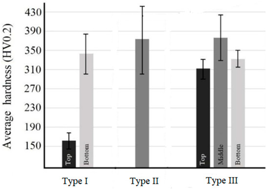 Multi-Metal Additive Manufacturing by Extrusion-Based 3D Printing for ...