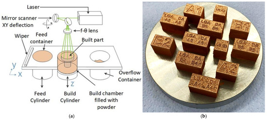 Additive Manufacturing and Precipitation Hardening of Low-Alloyed ...
