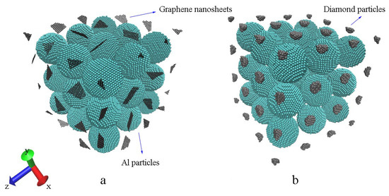 Large-Scale Atomistic Simulation of Sintering Process and Mechanical Properties of Al Matrix ...