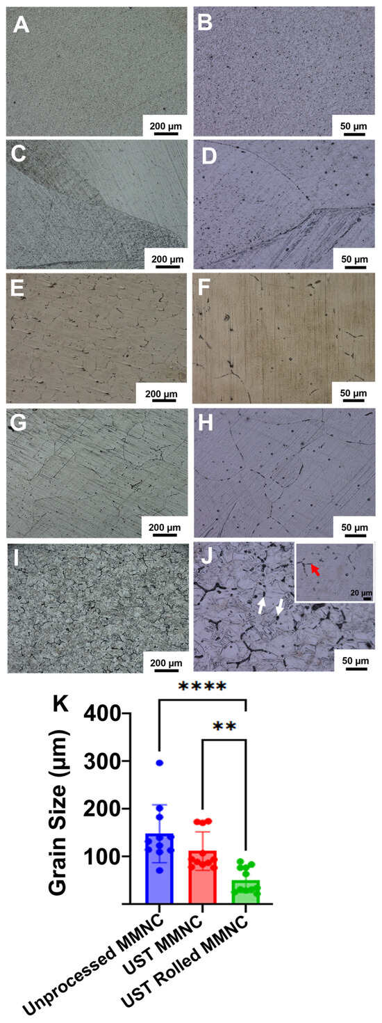 Fabrication and Processing of Magnesium-Based Metal Matrix ...