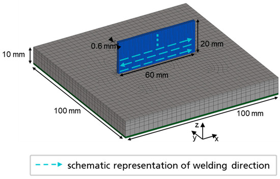 An Inherent Strain Method Using Progressive Element Activation for Fast Distortion Calculation ...