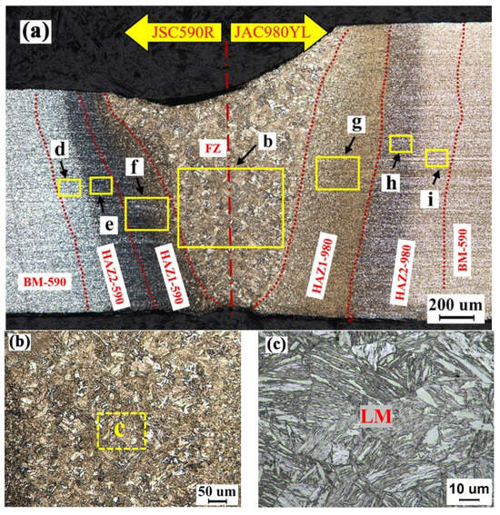 A Study of the Performance of Dissimilar Pulsed-Laser-Welded JSC590R ...