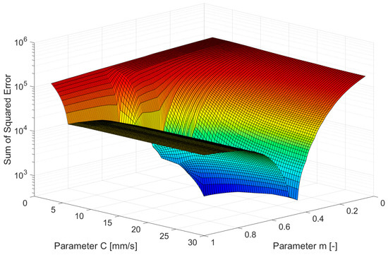 Optimized Modeling Strategies for the Parametrization of a Two ...