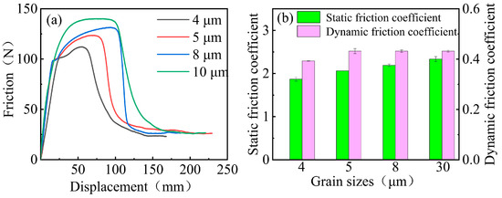 Interlayer Friction Mechanism and Scale Effects in Ultra-Thin TA1 ...