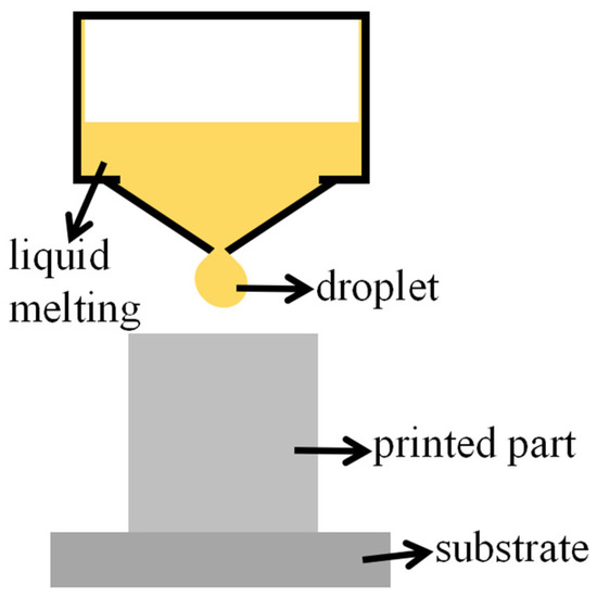 Research Progress of Metal Additive Manufacturing Technology and ...