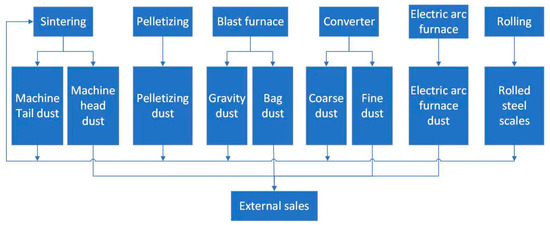 Characterization of Physical and Chemical Properties of Multi-Source ...
