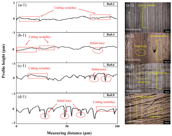 A Study of the Effect of Roughness on the Three-Body Wear Mechanism ...