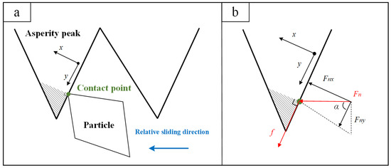 A Study of the Effect of Roughness on the Three-Body Wear Mechanism ...