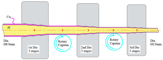 Evaluation of the Mechanical and Electrical Properties of Multistage ...
