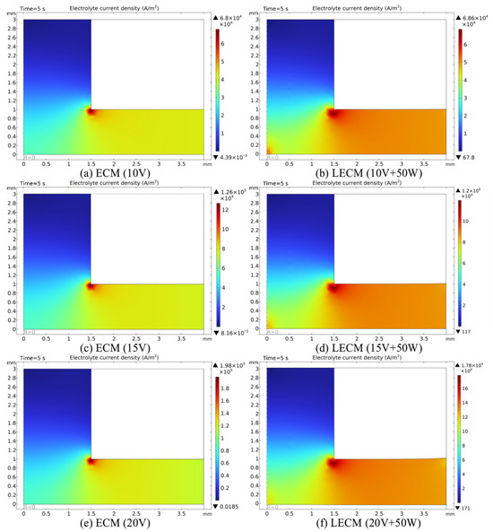 Mechanism of Multi-Physical Fields Coupling in Macro-Area Processing ...