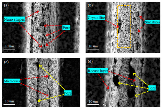 Laser Surface Texturing of Cutting Tools for Improving the Machining of ...