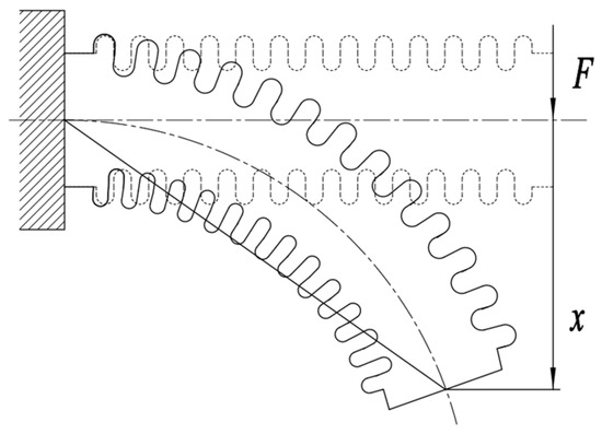 Influence of Structural Parameters on the Mechanical Performance of ...