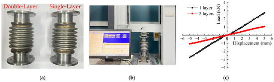 Influence of Structural Parameters on the Mechanical Performance of ...