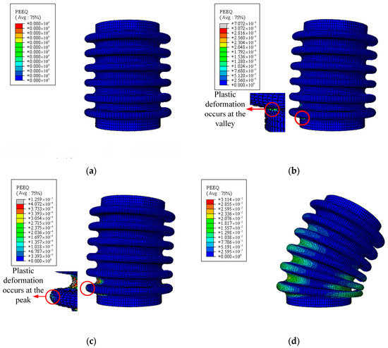 Influence of Structural Parameters on the Mechanical Performance of ...
