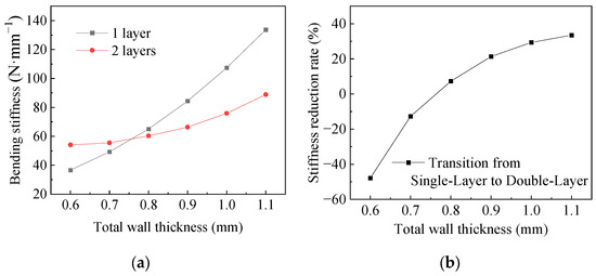 Influence of Structural Parameters on the Mechanical Performance of ...