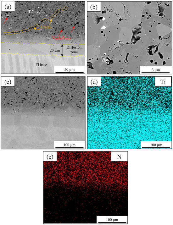 Microstructure, Mechanical, and Tribological Behaviour of Spark Plasma ...