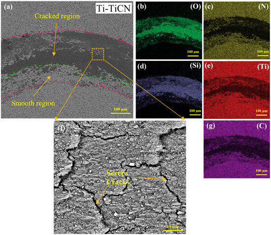 Microstructure, Mechanical, and Tribological Behaviour of Spark Plasma ...