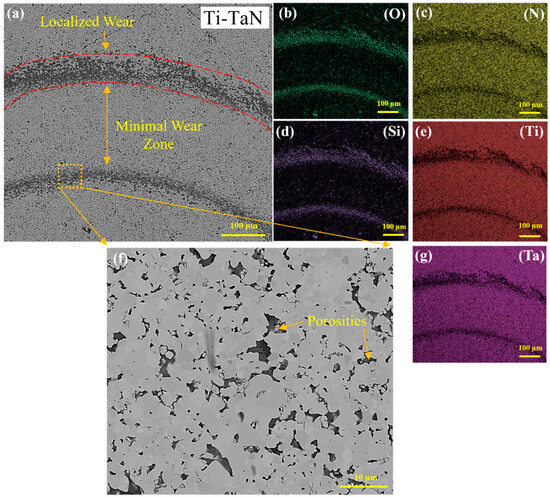 Microstructure, Mechanical, and Tribological Behaviour of Spark Plasma ...