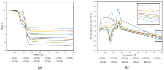 Hydrometallurgical Method for AgCu Alloy Powder Synthesis and Its ...