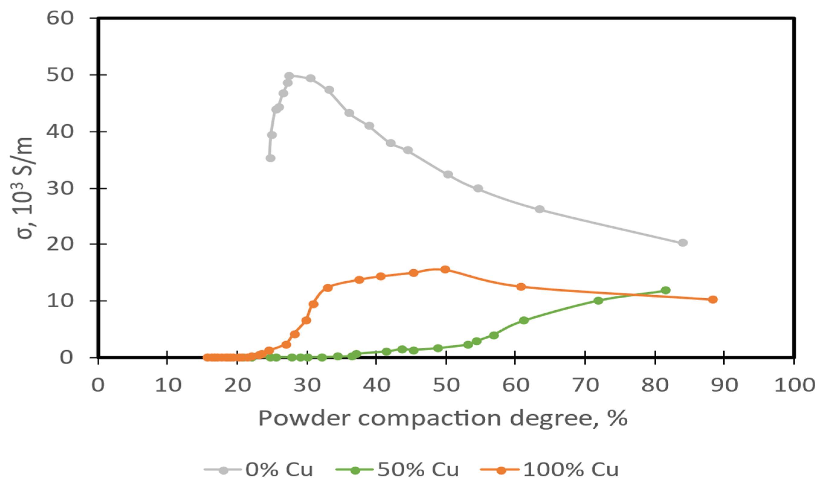 Hydrometallurgical Method for AgCu Alloy Powder Synthesis and Its ...