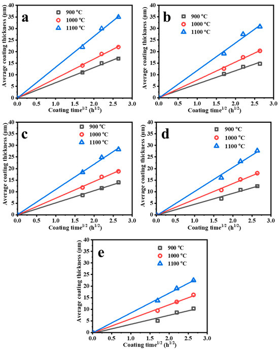 Improved Surface Properties of Low-Carbon Steel by Chromizing ...
