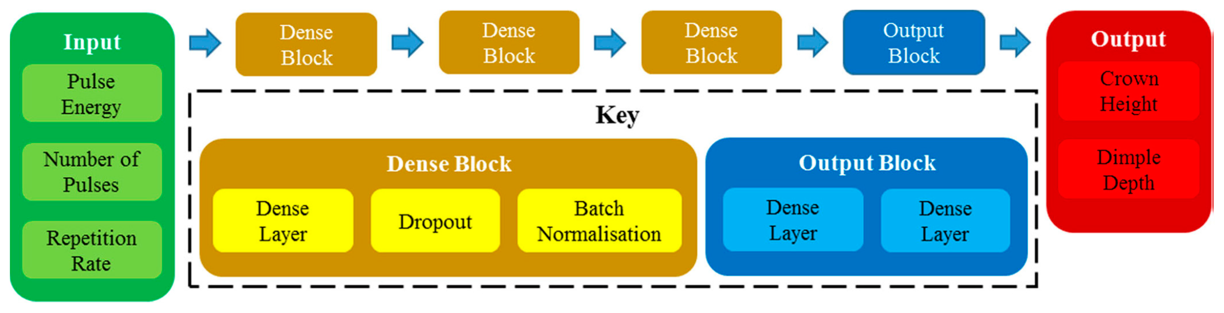 Artificial Intelligence-Driven Innovations in Laser Processing of ...