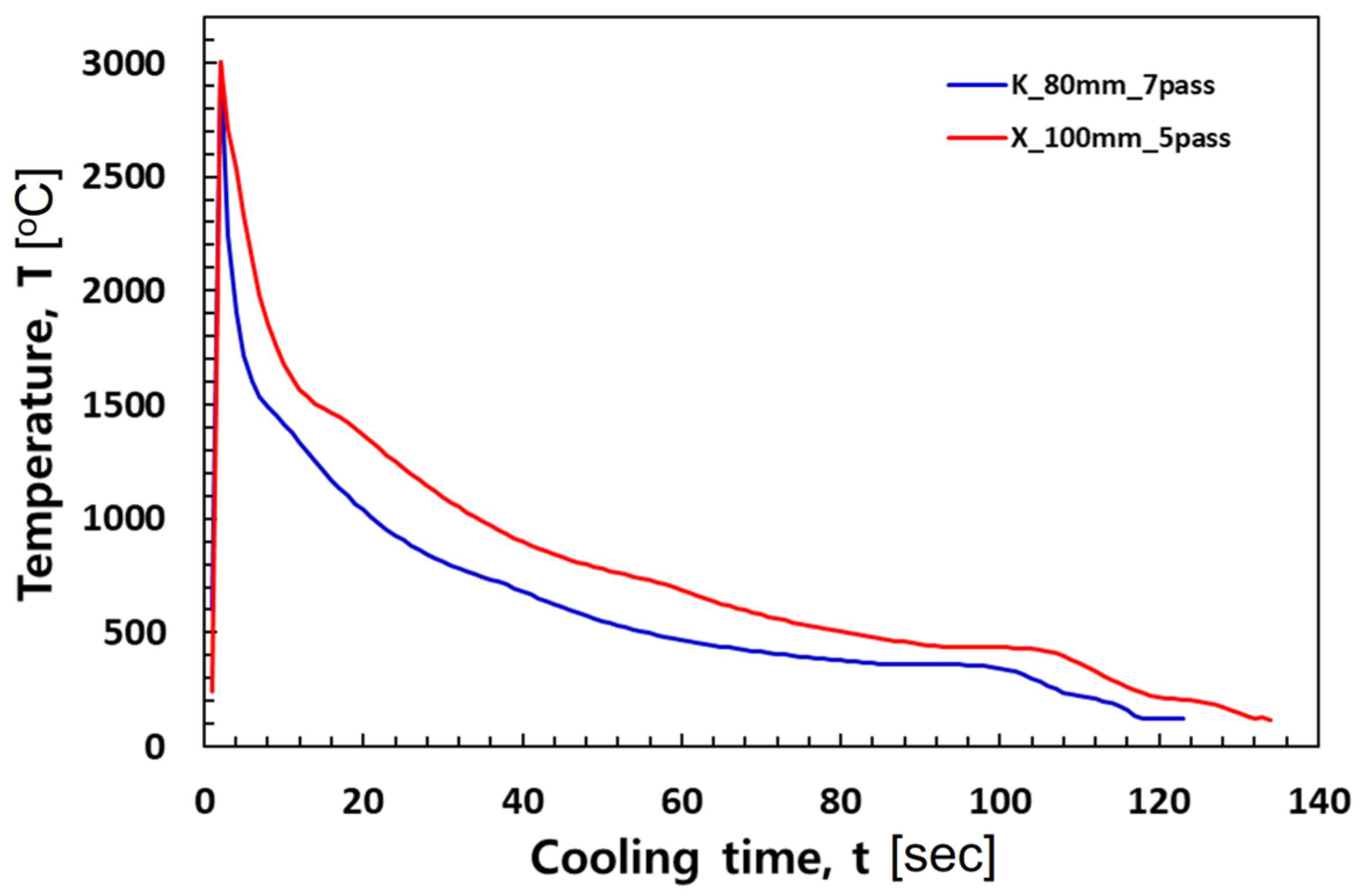 Characteristics of Microstructure and Fracture Toughness According to ...