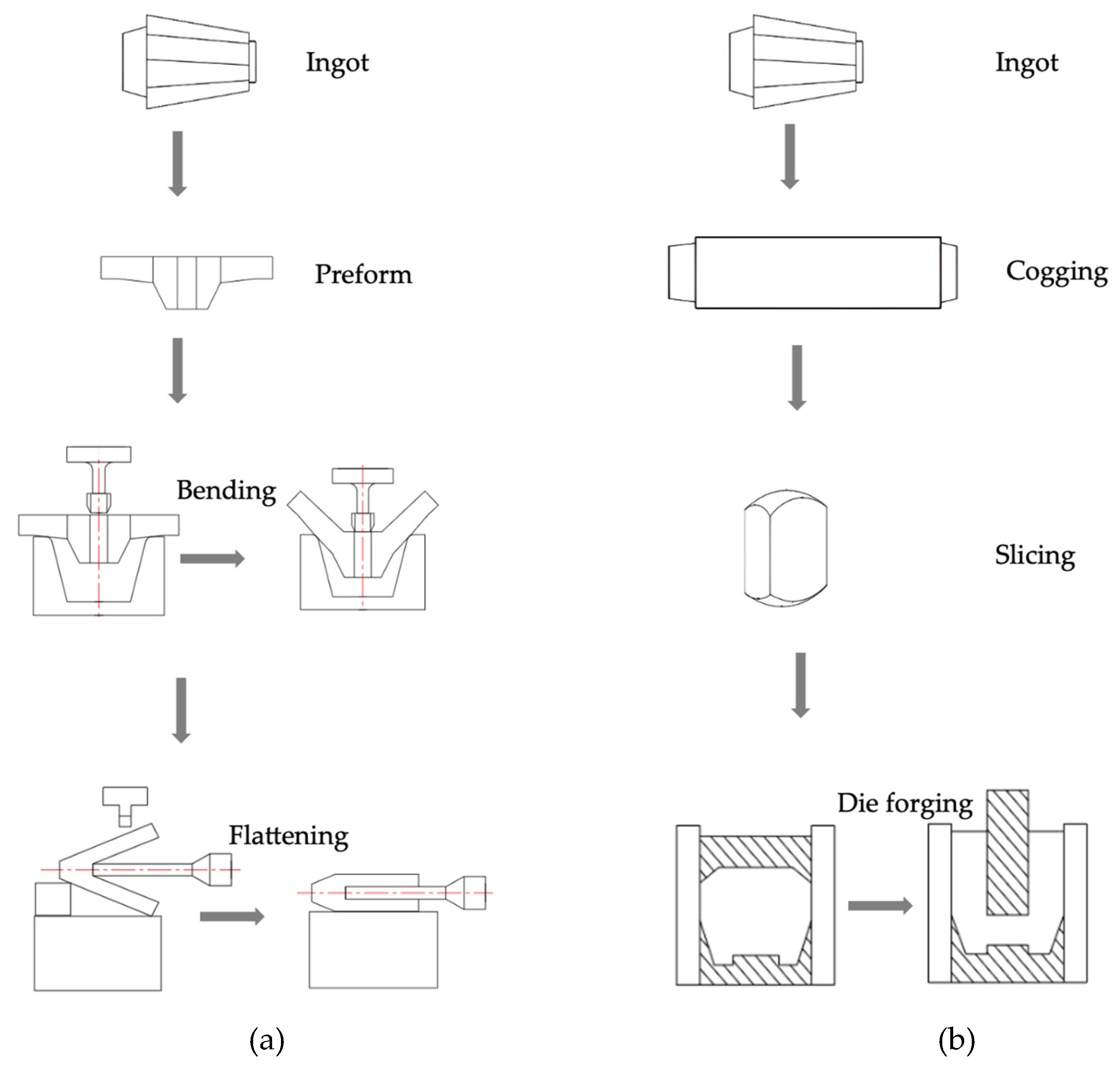 Study on Near-Net Shape Forging of Large Marine Crank Throws