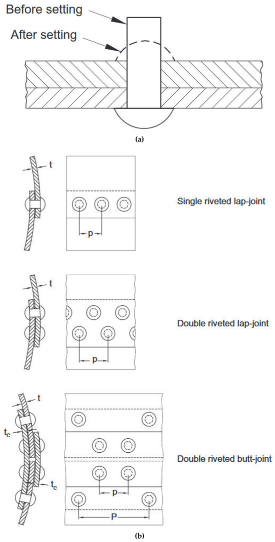 Fatigue Behaviour of Mechanical Joints: A Review