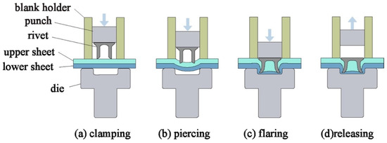 Fatigue Behaviour of Mechanical Joints: A Review