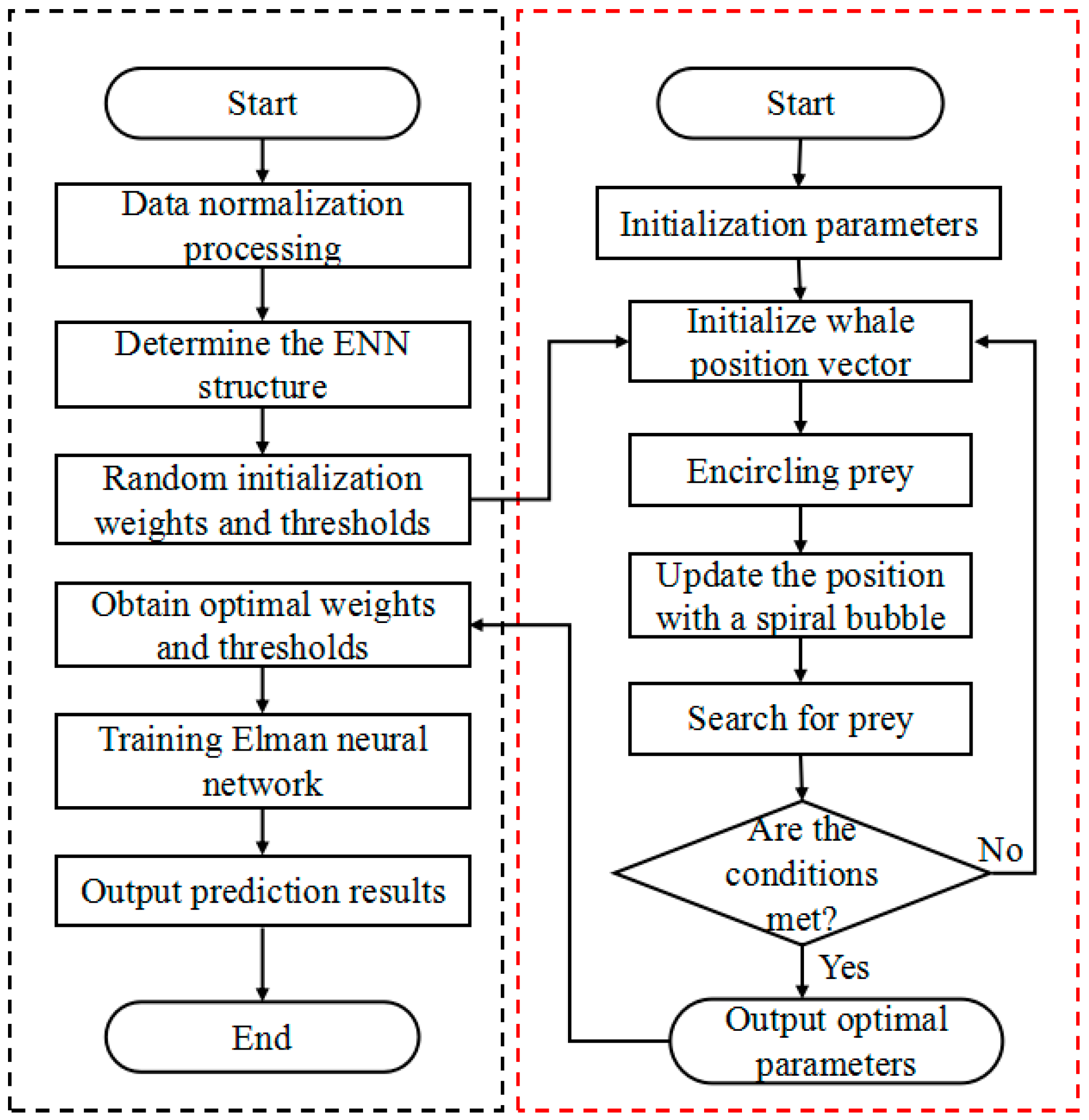 Establishment of an Improved Elman Neural Network Model for Predicting the Corrosion Rate of 3C ...