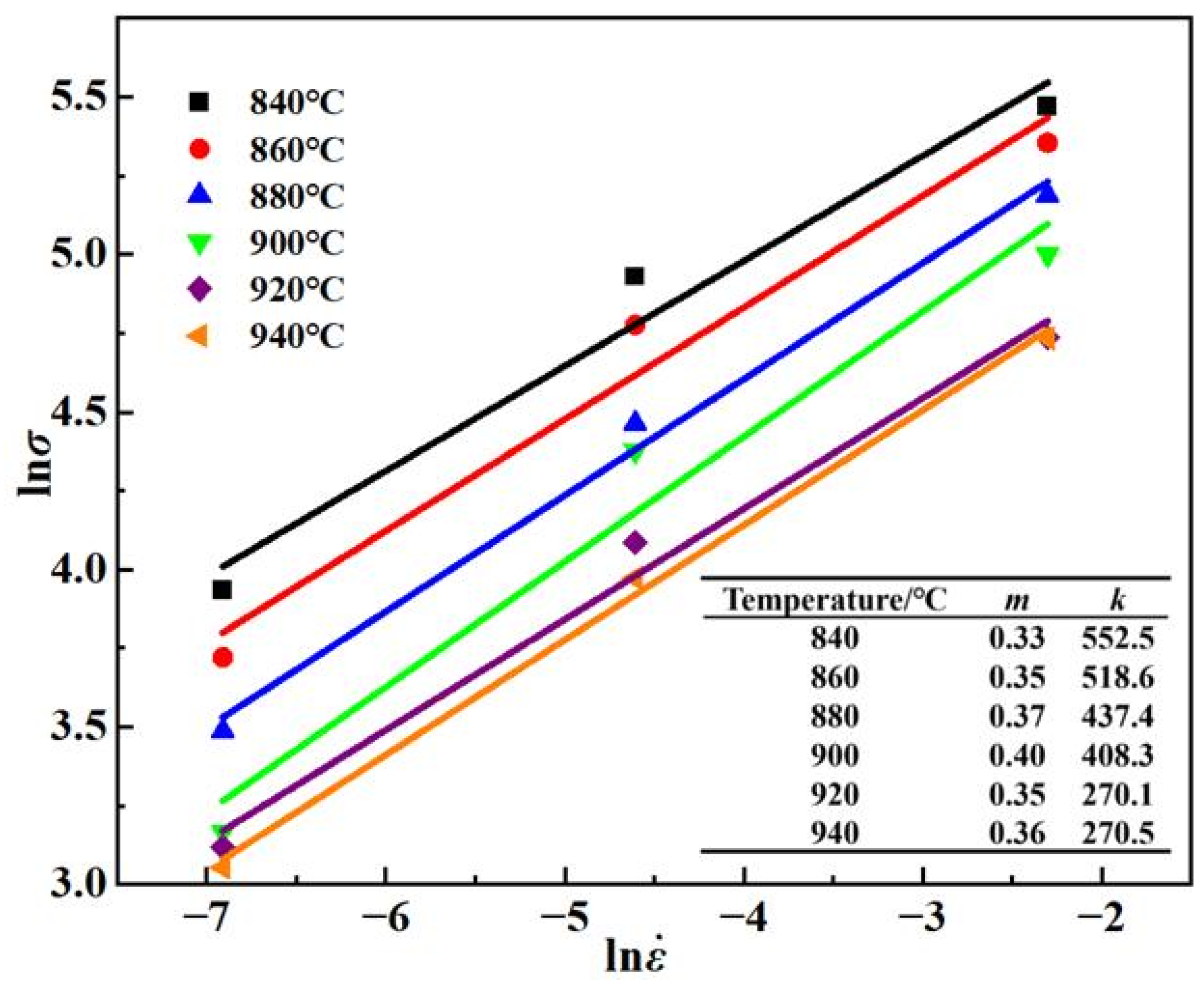 Superplastic Forming/Diffusion Bonding of TA15 Titanium Alloy for Manufacturing Integrated Solid ...