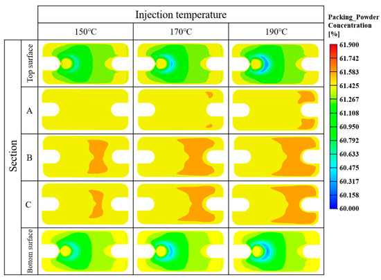 Influence of the Injection Process on Two-Phase Separation in Stainless ...