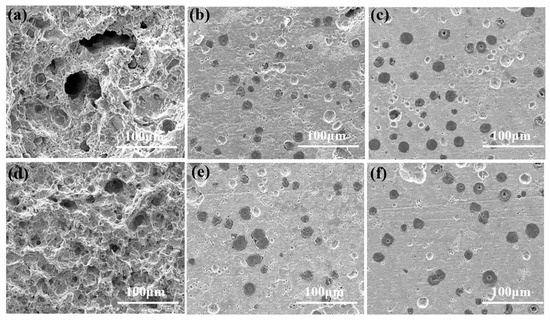 The Effect of Corrosion Inhibitors on the Corrosion Behavior of Ductile ...