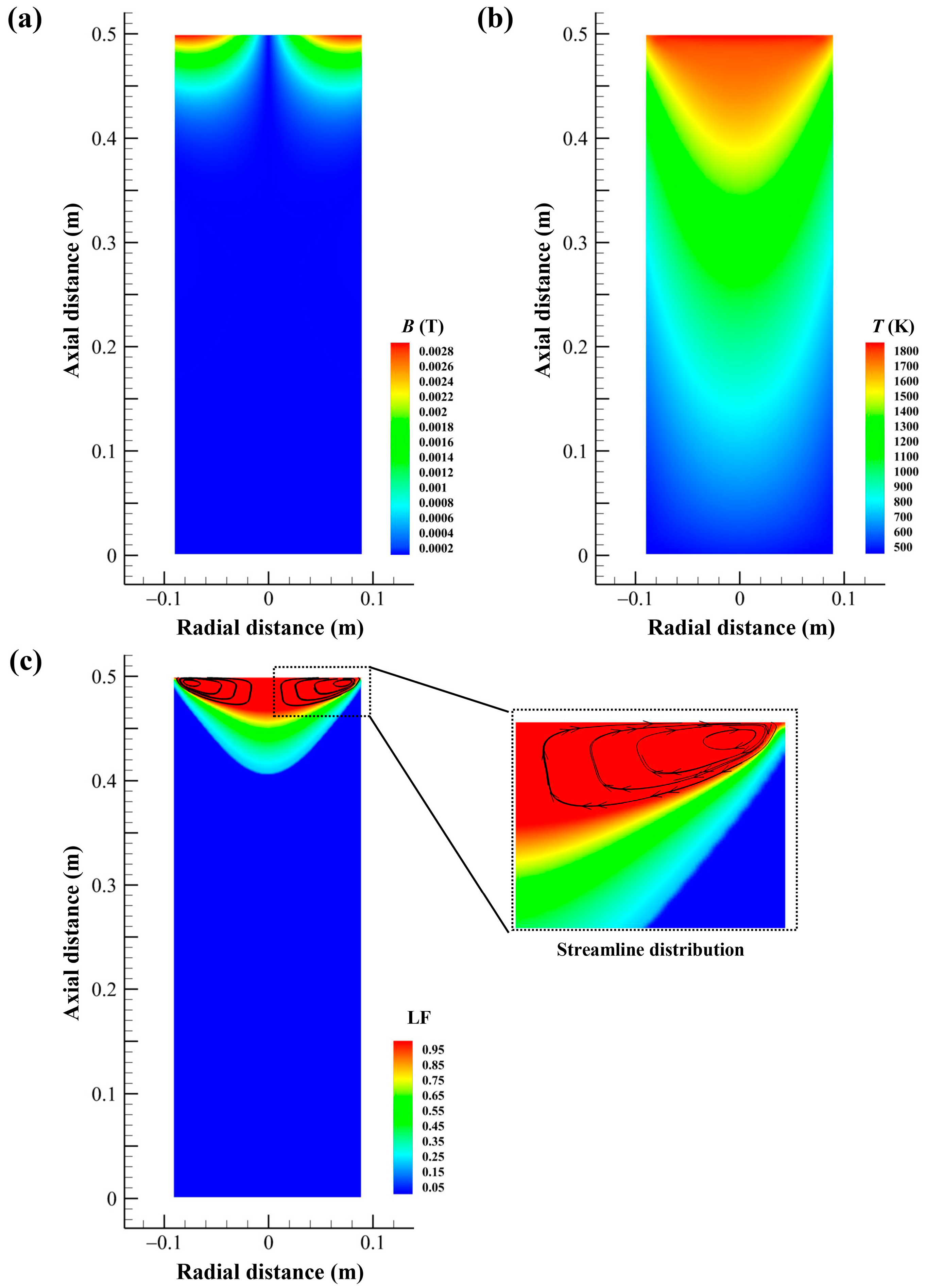 Numerical Simulation of the Influence Mechanism of Melt Rate Variation on the Macrosegregation ...