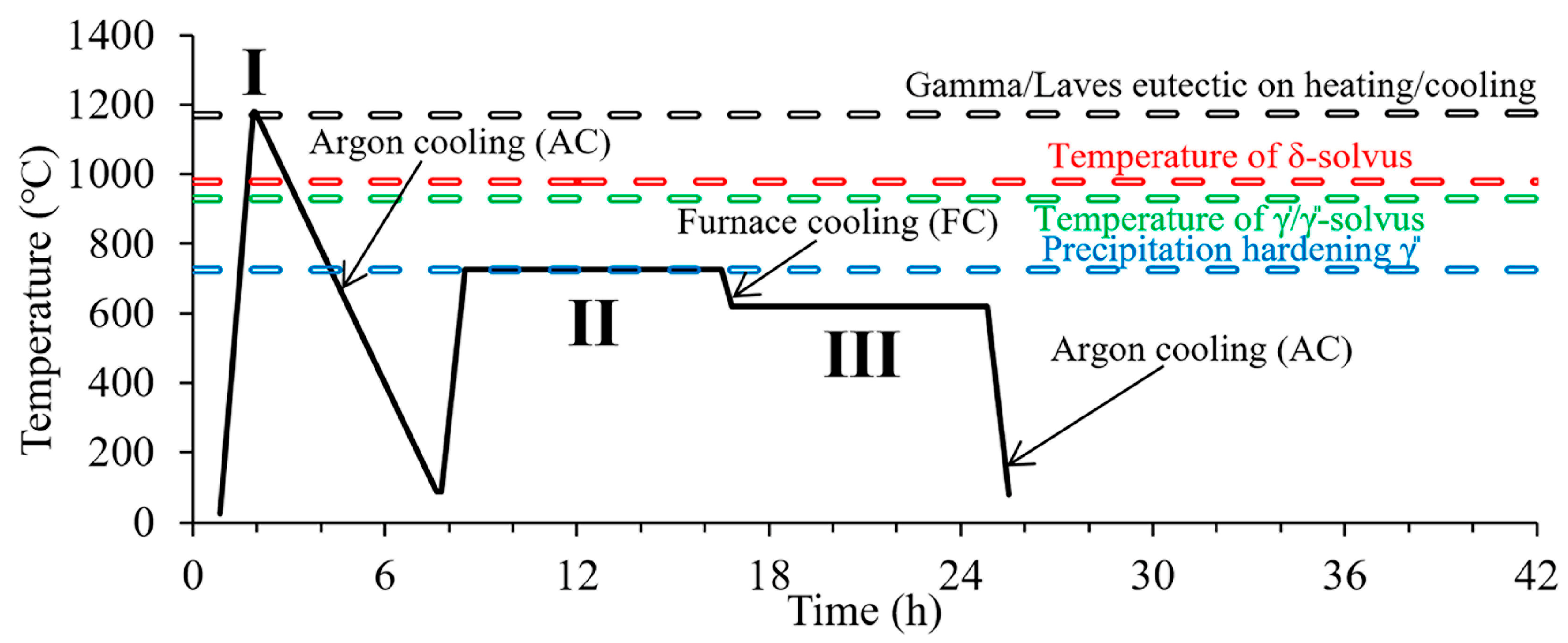 The Effect of Post-Deposition Heat Treatment on the Microstructure ...
