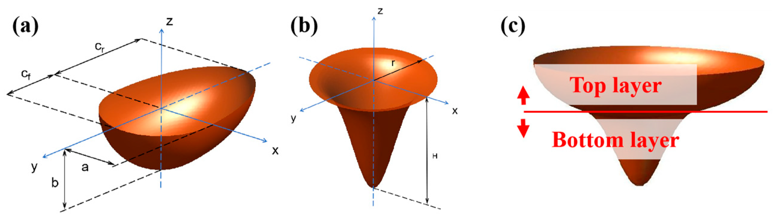 Development of a Finite Element Model for the HAZ Temperature Field in Longitudinal Welding of ...